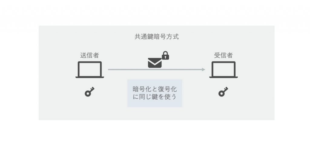 送信ドメイン認証（SPF、DKIM、DMARC）とは？ゼロからわかる入門編 ｜マケフリ