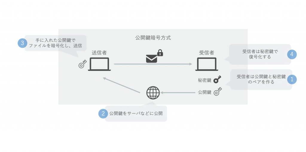 送信ドメイン認証（SPF、DKIM、DMARC）とは？ゼロからわかる入門編 ｜マケフリ