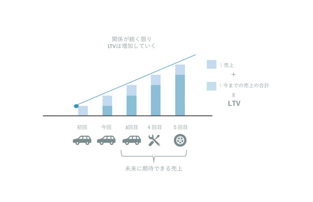 購買行動モデルAMTULとは？AIDMAやAISASとの違いも解説 ｜マケフリ