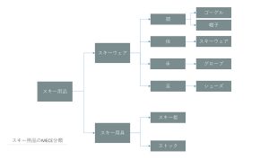 MECEとは？わかりやすい例から学ぶ入門編 ｜マケフリ