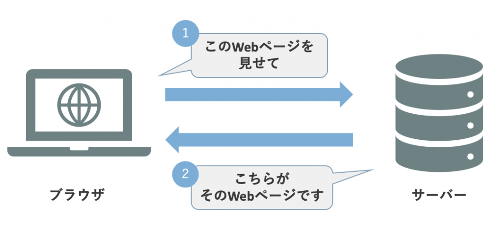 Webビーコンとは？わかりにくいWeb用語をどこよりもわかりやすく解説しました ｜マケフリ