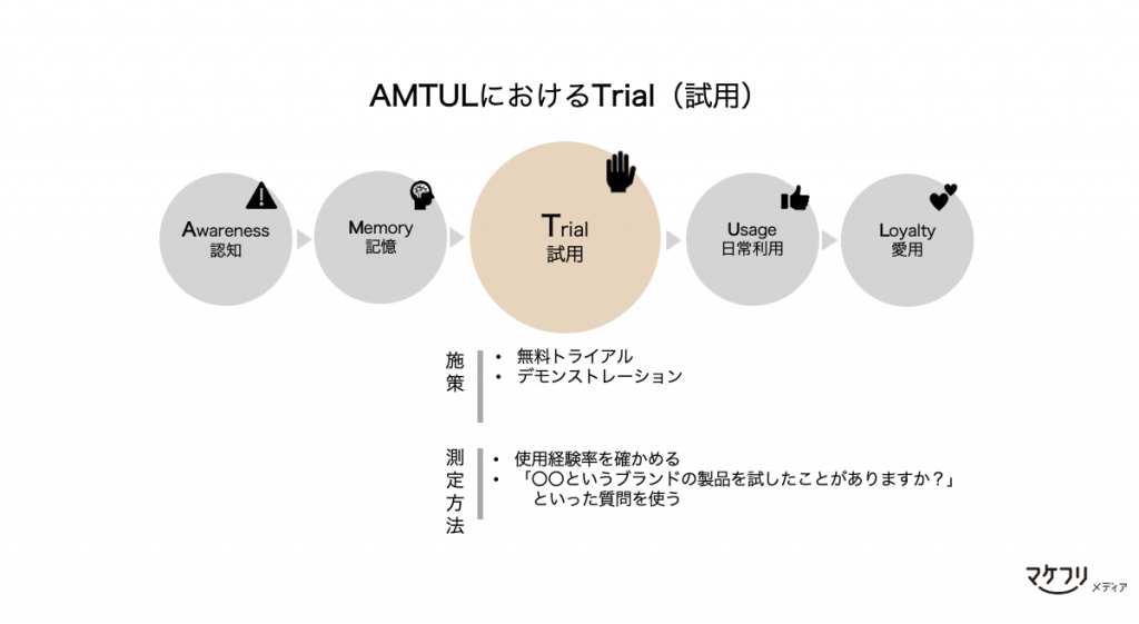 購買行動モデルAMTULを事例付きで徹底解説。AIDMAとの違いとは ｜マケフリ