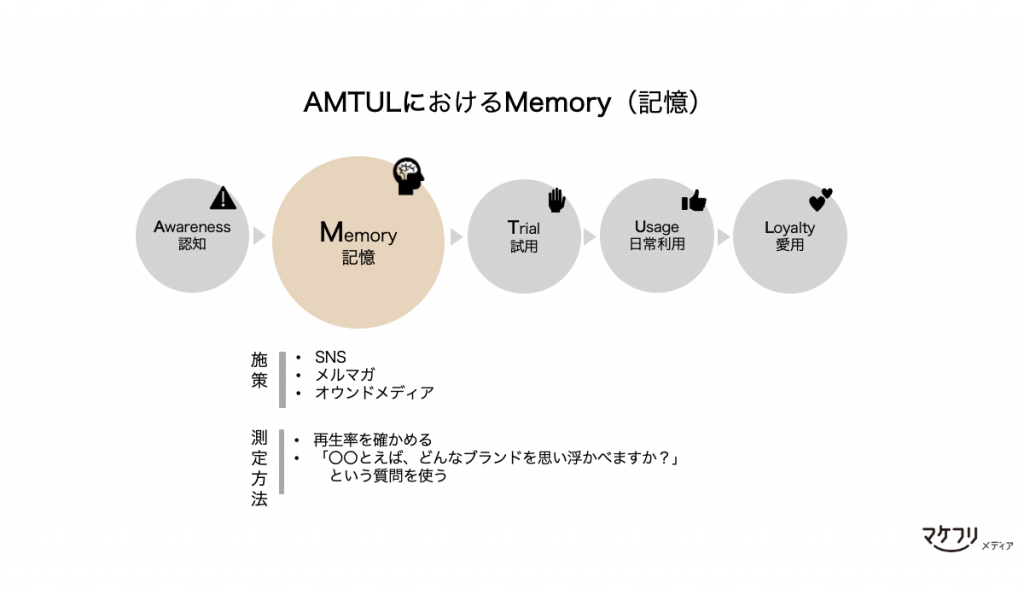 購買行動モデルAMTULを事例付きで徹底解説。AIDMAとの違いとは ｜マケフリ