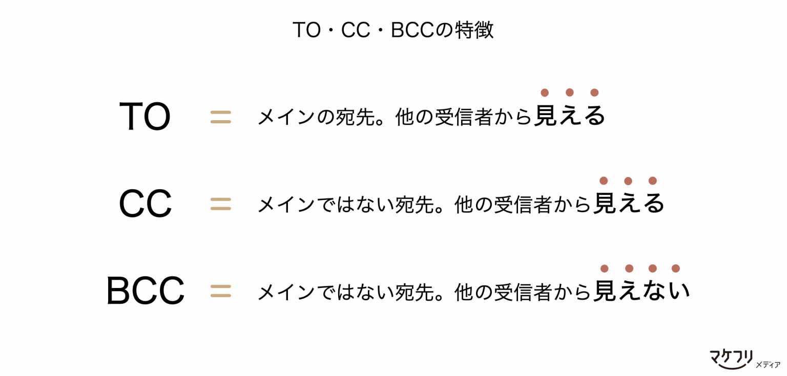 BCCで一斉送信しても大丈夫？TO・CCとの違いやメール配信システムについて解説 ｜マケフリ