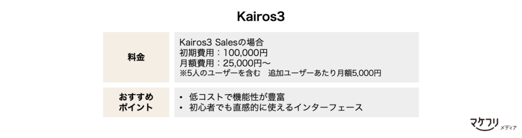中小企業向けおすすめCRM5選｜選び方や特徴も紹介 ｜マケフリ