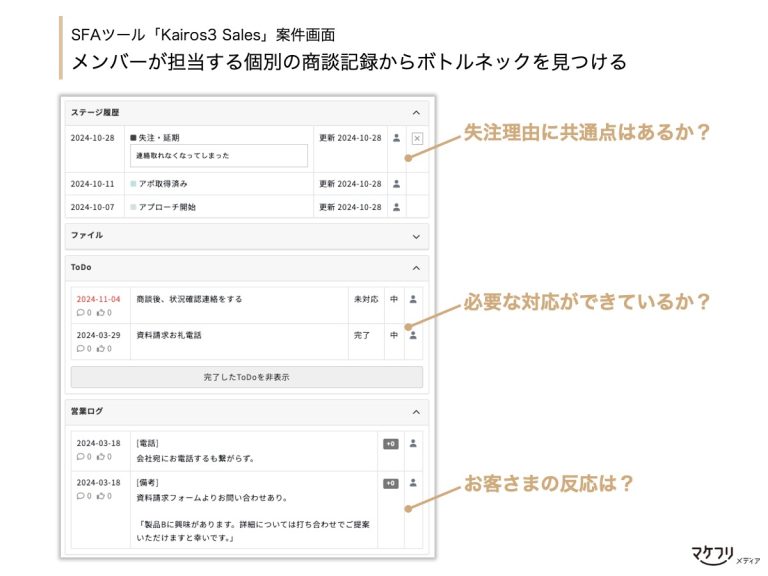 営業成果を伸ばすフィードバック｜具体例や営業データ活用法を解説 ｜マケフリ